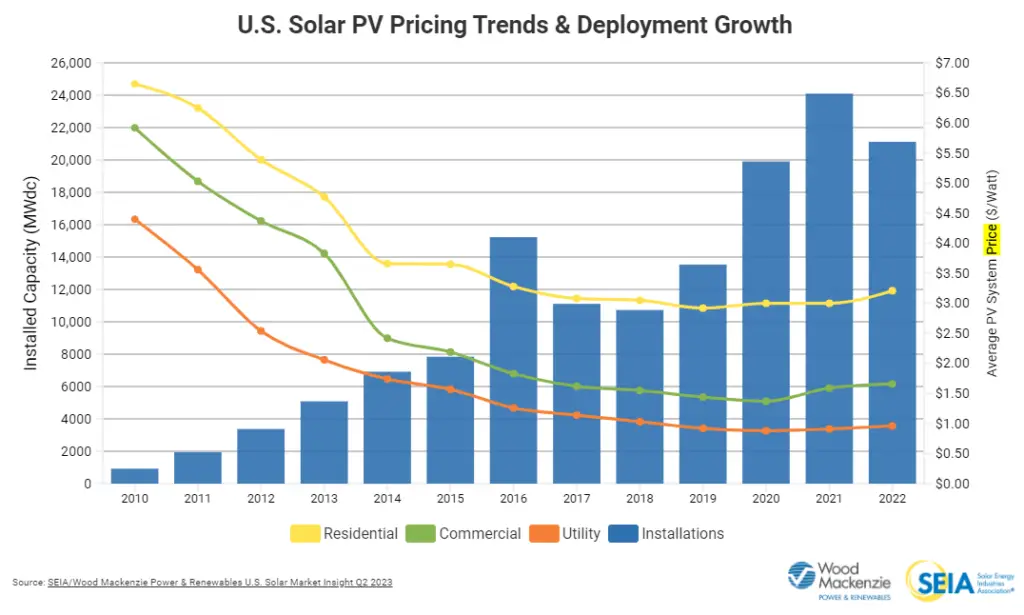 How To Estimate Solar Panel Cost? – Solair World